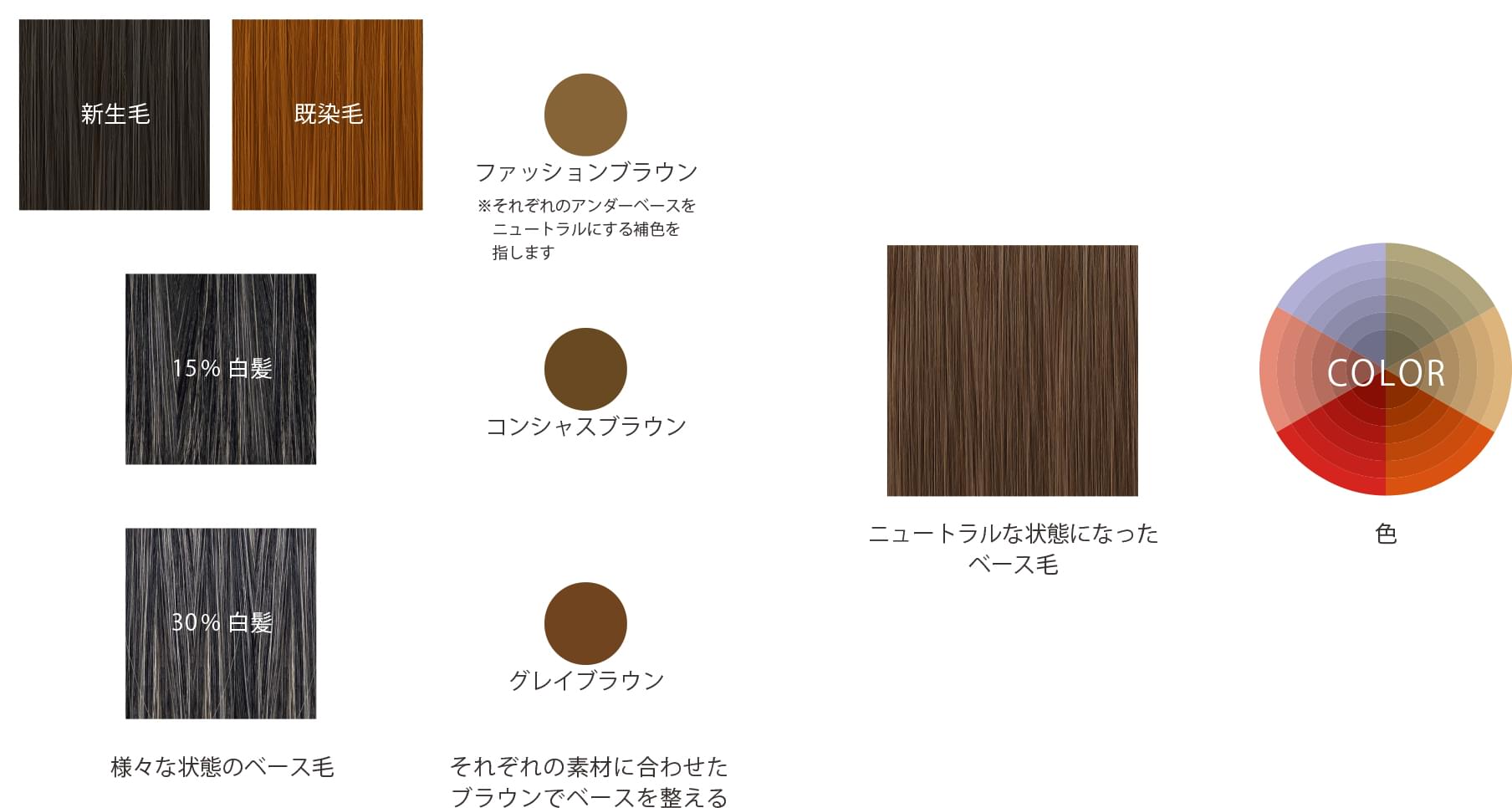 COLOR CONSCIOUS | no3（ナンバースリー NUMBER THREE）